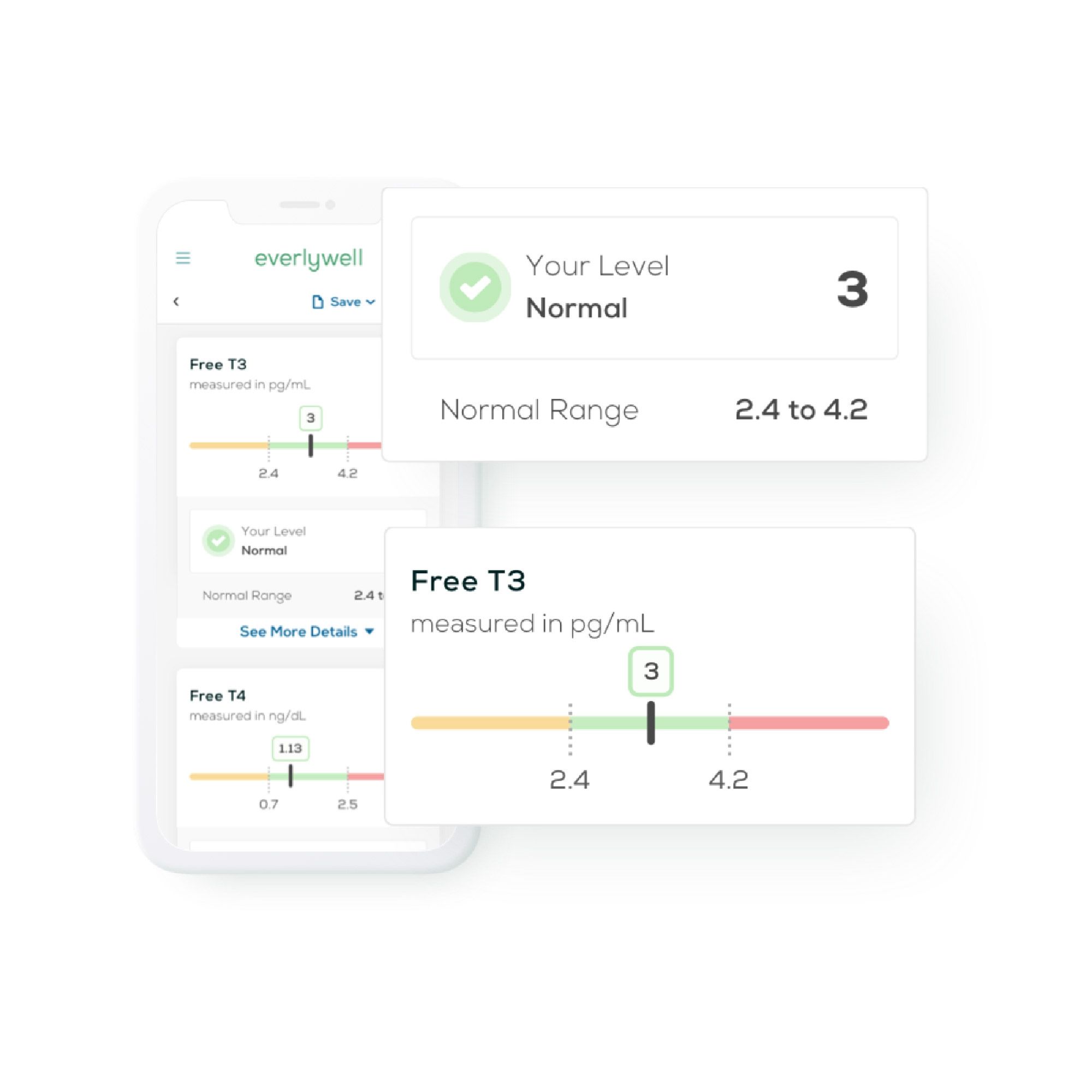 Everlywell Thyroid Test - 1 Test Kit