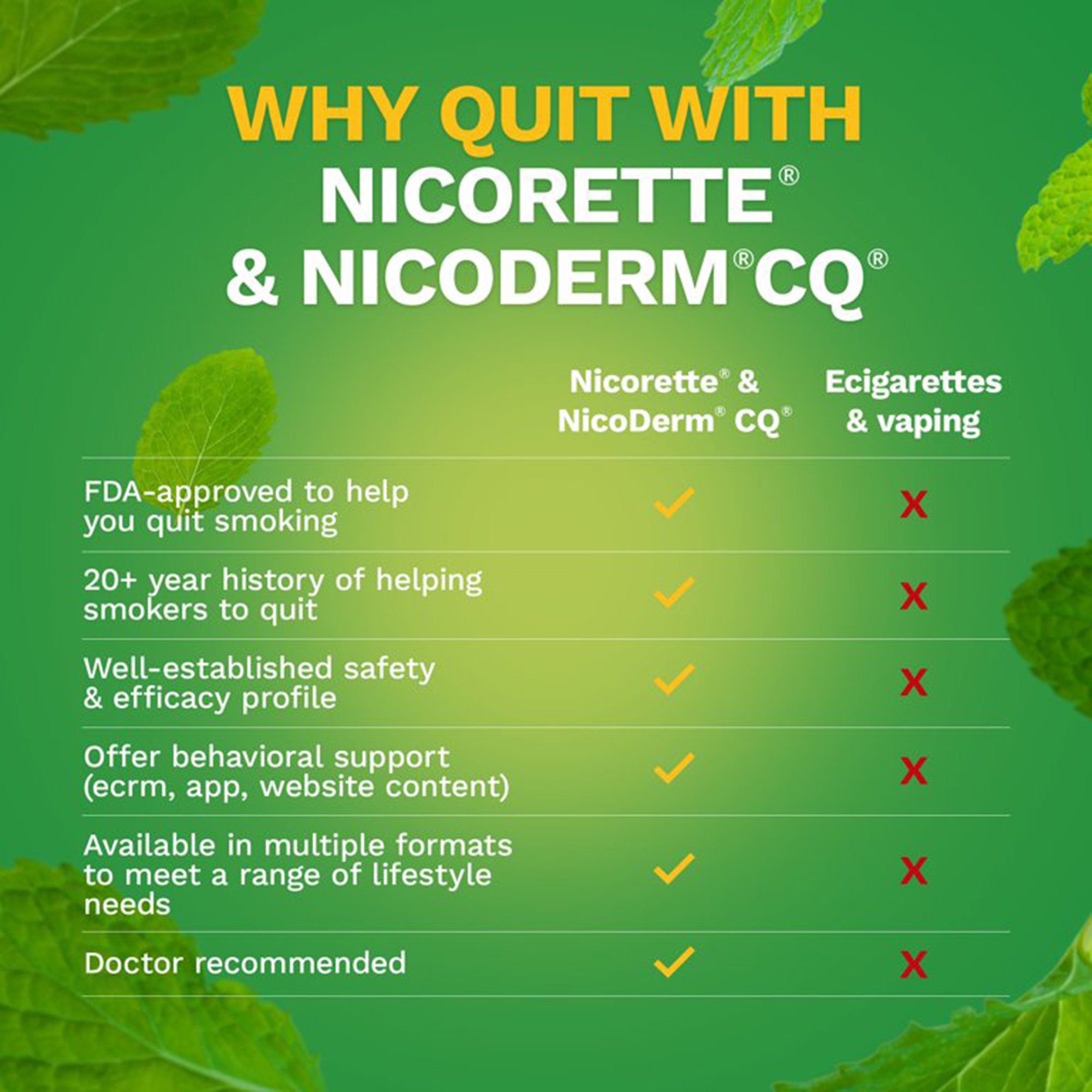 Nicorette Coated Nicotine Gum to Stop Smoking, 4 mg, Spearmint Burst ...