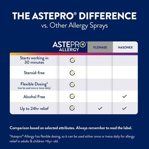Astepro Allergy Antihistamine Nasal Spray, Steroid Free - 60 Metered Sprays