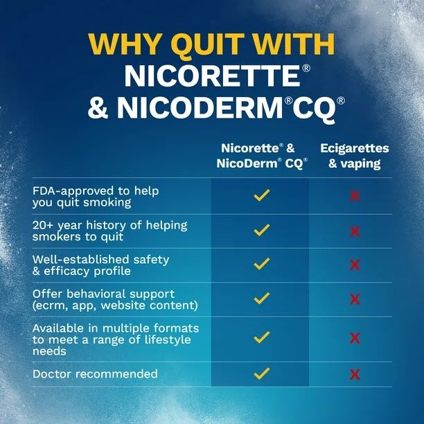Nicorette Stop Smoking Aid Nicotine Gum, 4 mg, White Ice Mint - 20 ct