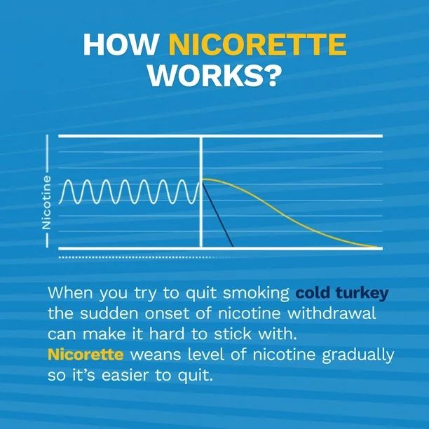 Nicorette Stop Smoking Aid Nicotine Gum, 4 mg, Original - 110 ct