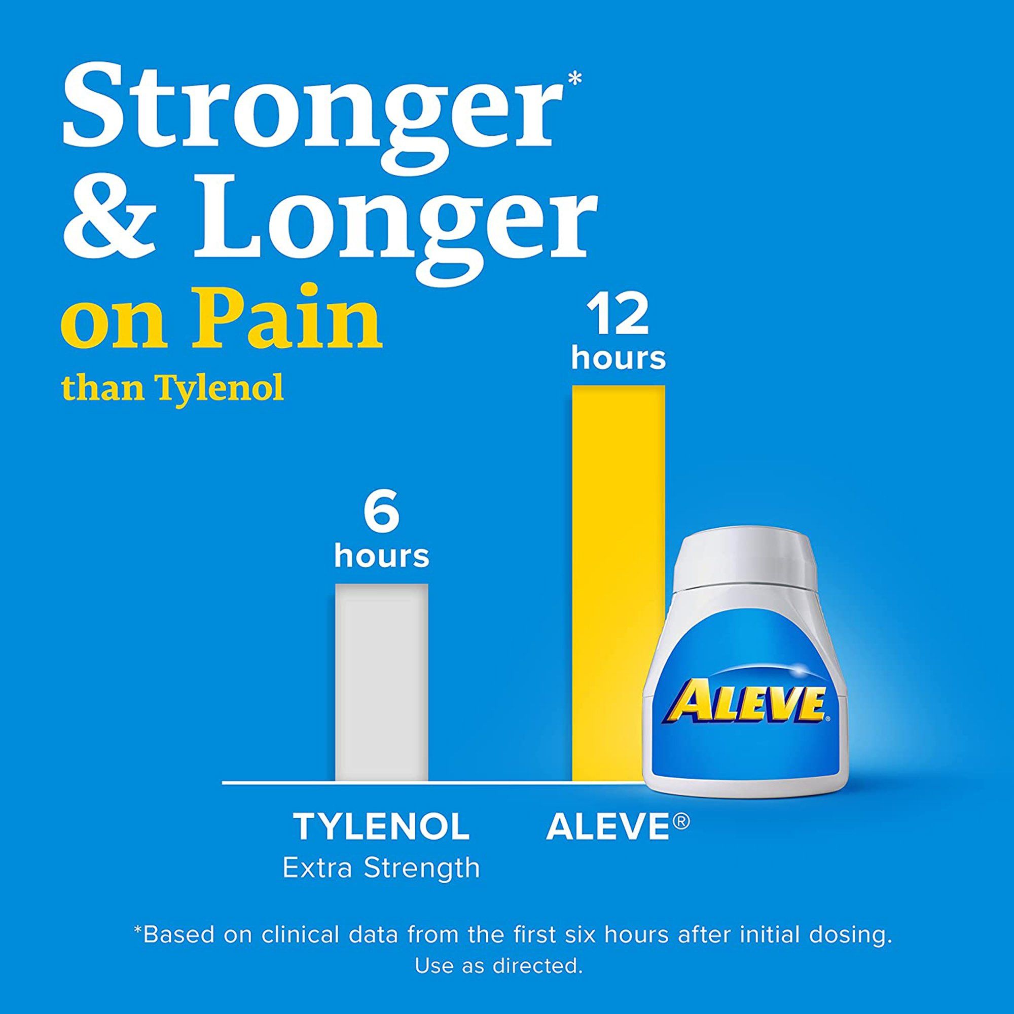 Aleve Naproxen Sodium Pain Reliever Caplets, 220 mg ‐ 24 ct