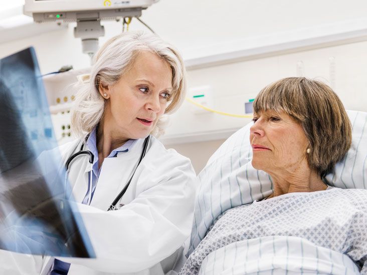 Bone Cancer: Types, Causes & Symptoms