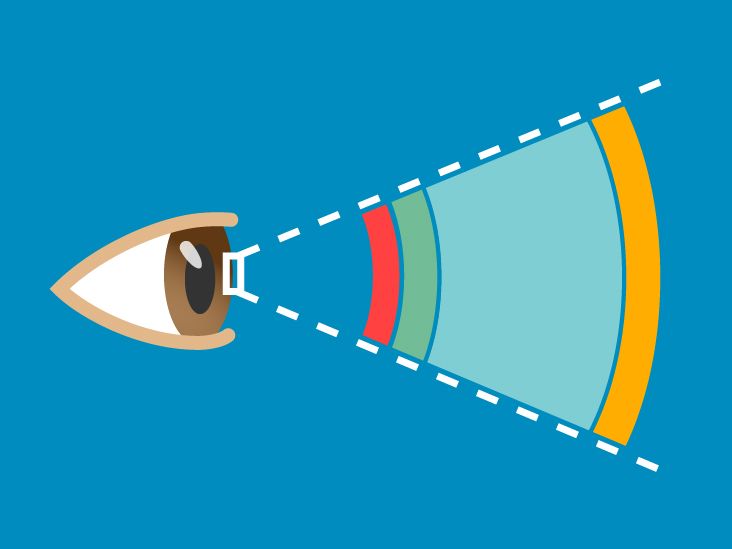 Opponent Process Theory: What Is It, How to Test It, and Why It Matters