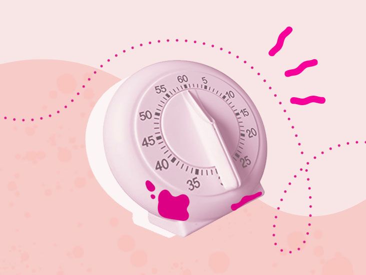 Facts and Statistics About Your Period