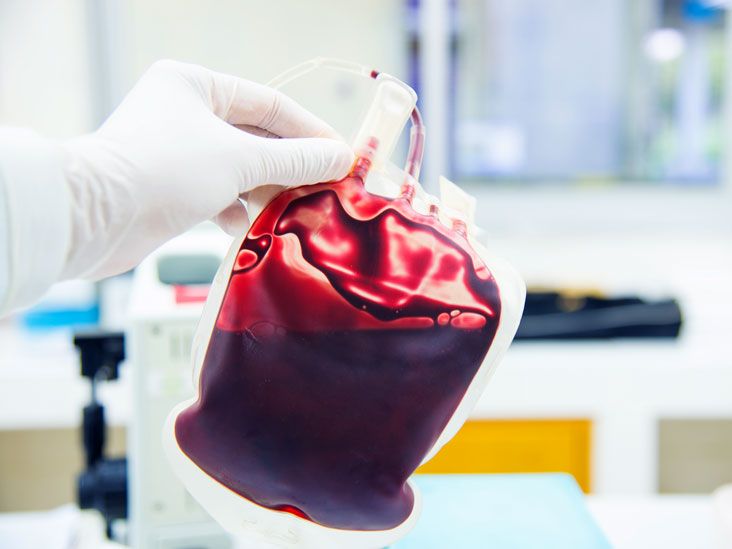 Complete Blood Count (CBC): Types, Preparation & Procedure