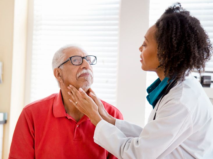 Goiter: Causes, Types, and Treatment