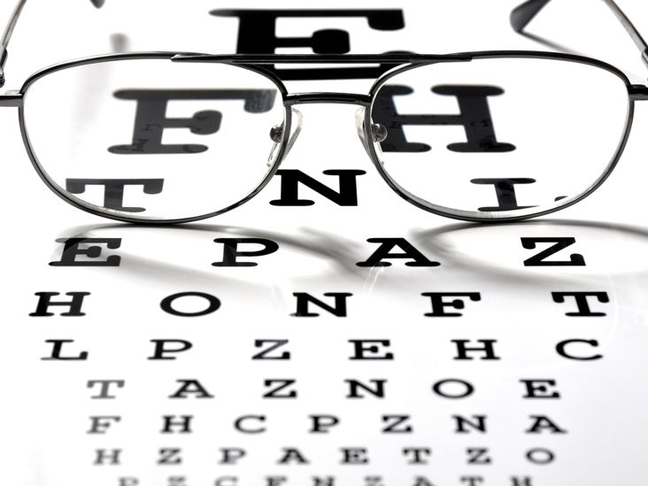 Visual Acuity Test: Purpose, Procedure, and Results