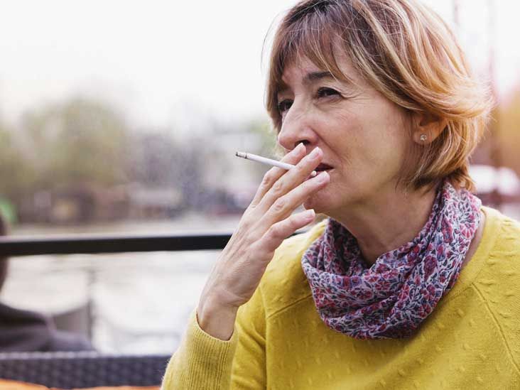 Emphysema Stages: Symptoms, Complications, and Treatment