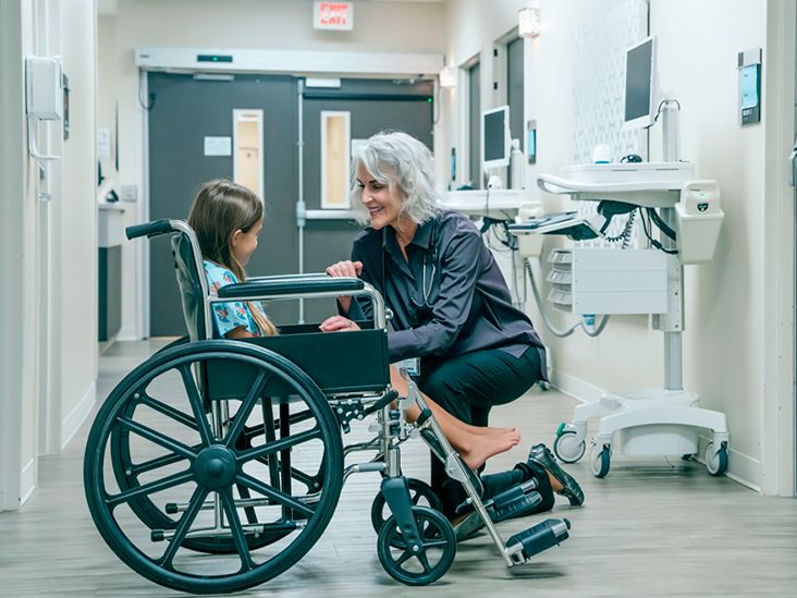 Spinal Muscular Atrophy: Types of SMA