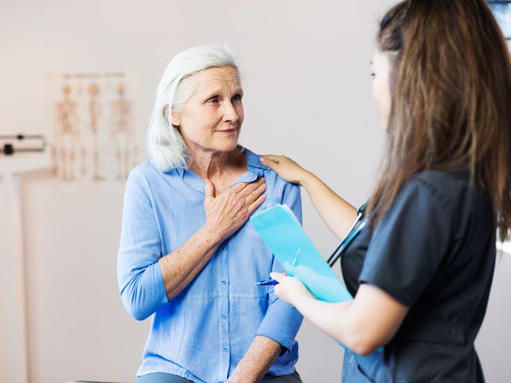 Coronary Artery Spasm: Symptoms, Causes & Risk Factors