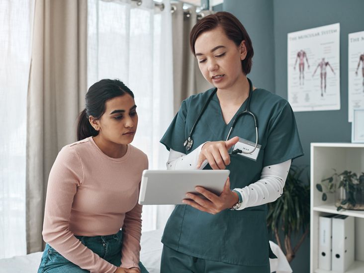 Asthma Control Test: Why Take It and How to Interpret Results