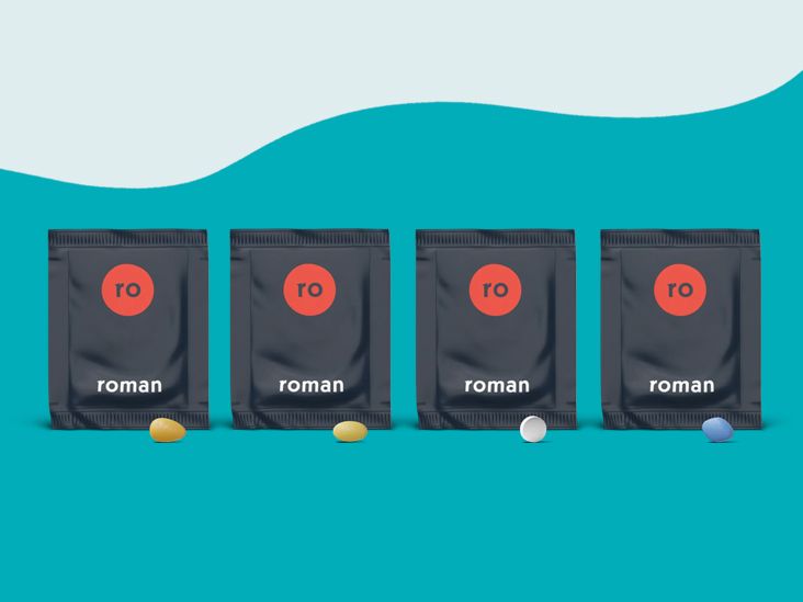 Roman ED Review 2026: Everything You Need to Know