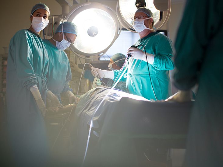 Pancreatitis Surgery: Types, Risks, Recovery, Outlook