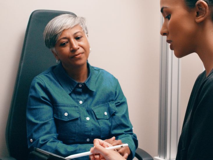 SPEED Questionnaire for Dry Eye: How It Works