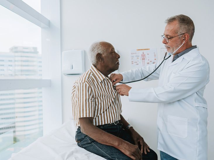 Percutaneous Coronary Intervention (PCI): Candidates, Success Rates