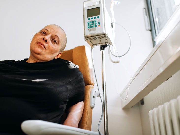 Chronic Lymphocytic Leukemia (CLL) Stages