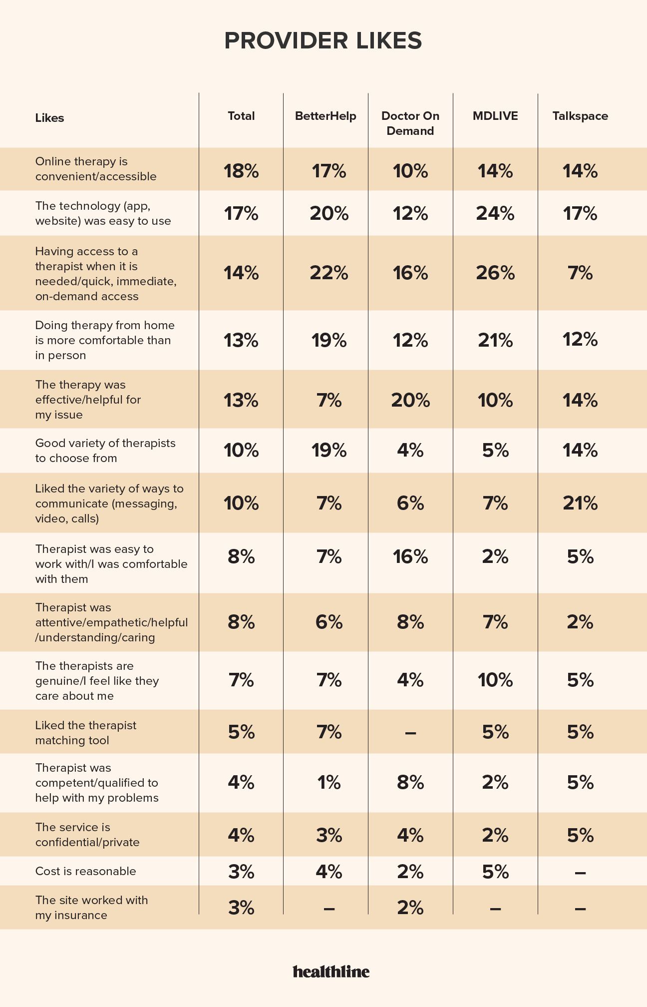 Online Therapy Survey Results | Healthline