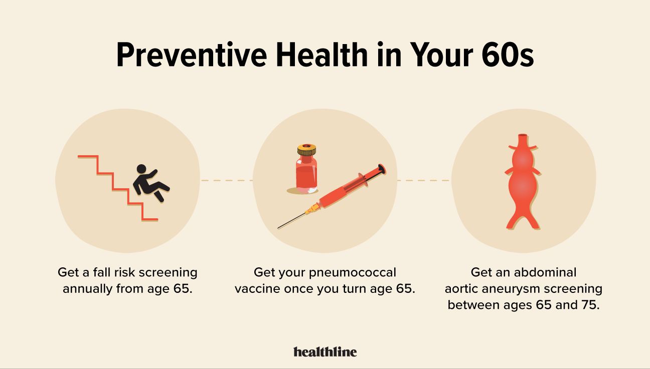 Preventive Care for Men at Every Age