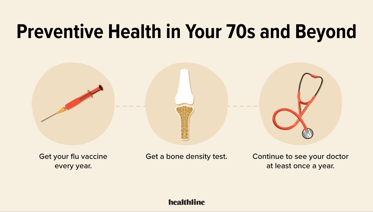 Preventive Care for Men at Every Age