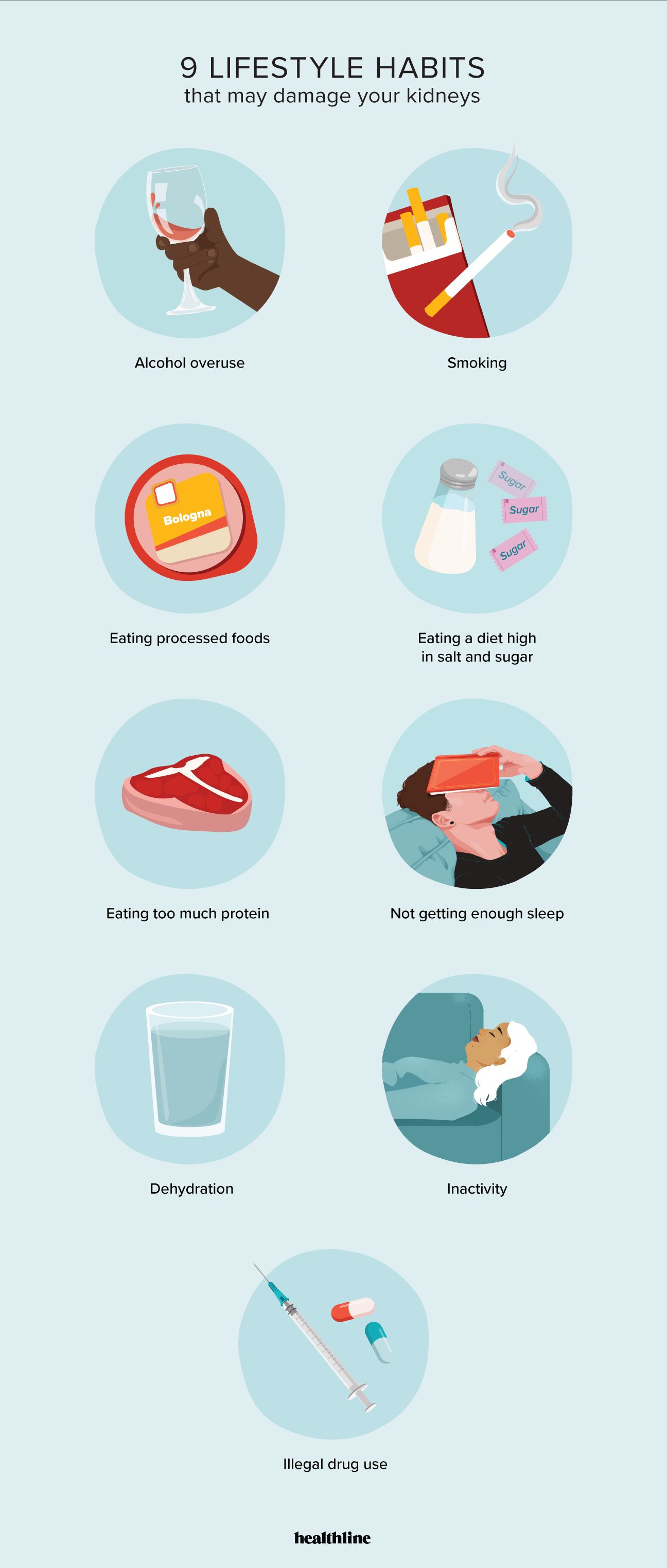 What Can Cause Damage to Your Kidneys? Conditions and More