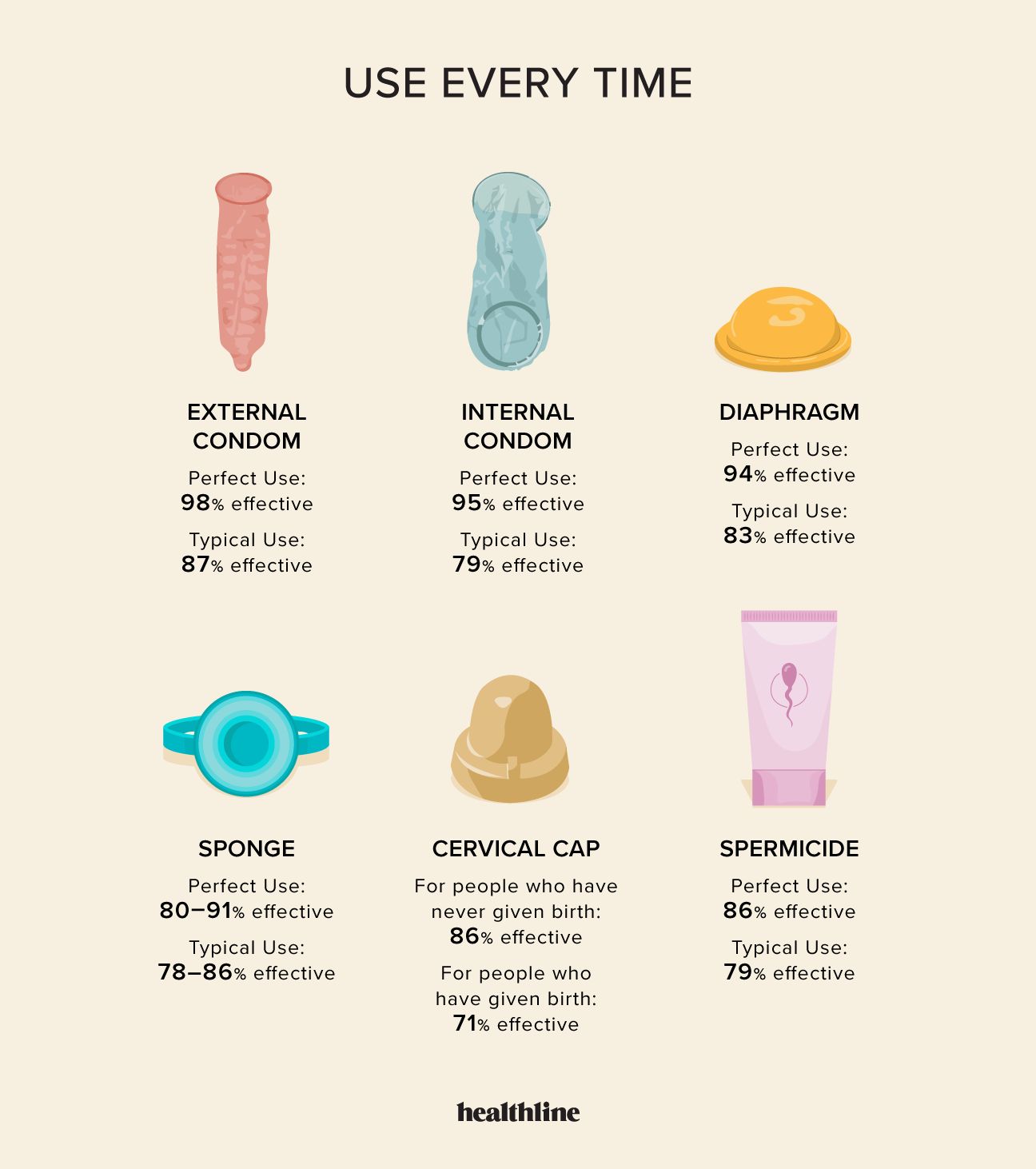 Best Birth Control Methods Nonhormonal Vs Hormonal