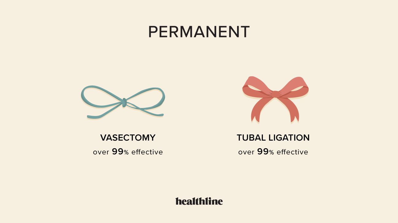 Best Birth Control Methods: Nonhormonal vs. Hormonal
