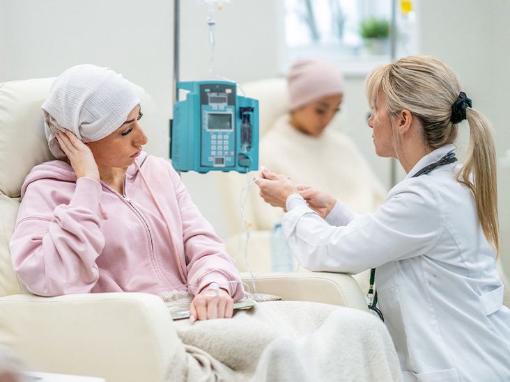 Neoadjuvant Chemotherapy: Uses, Timeline, Benefits, and Effectiveness