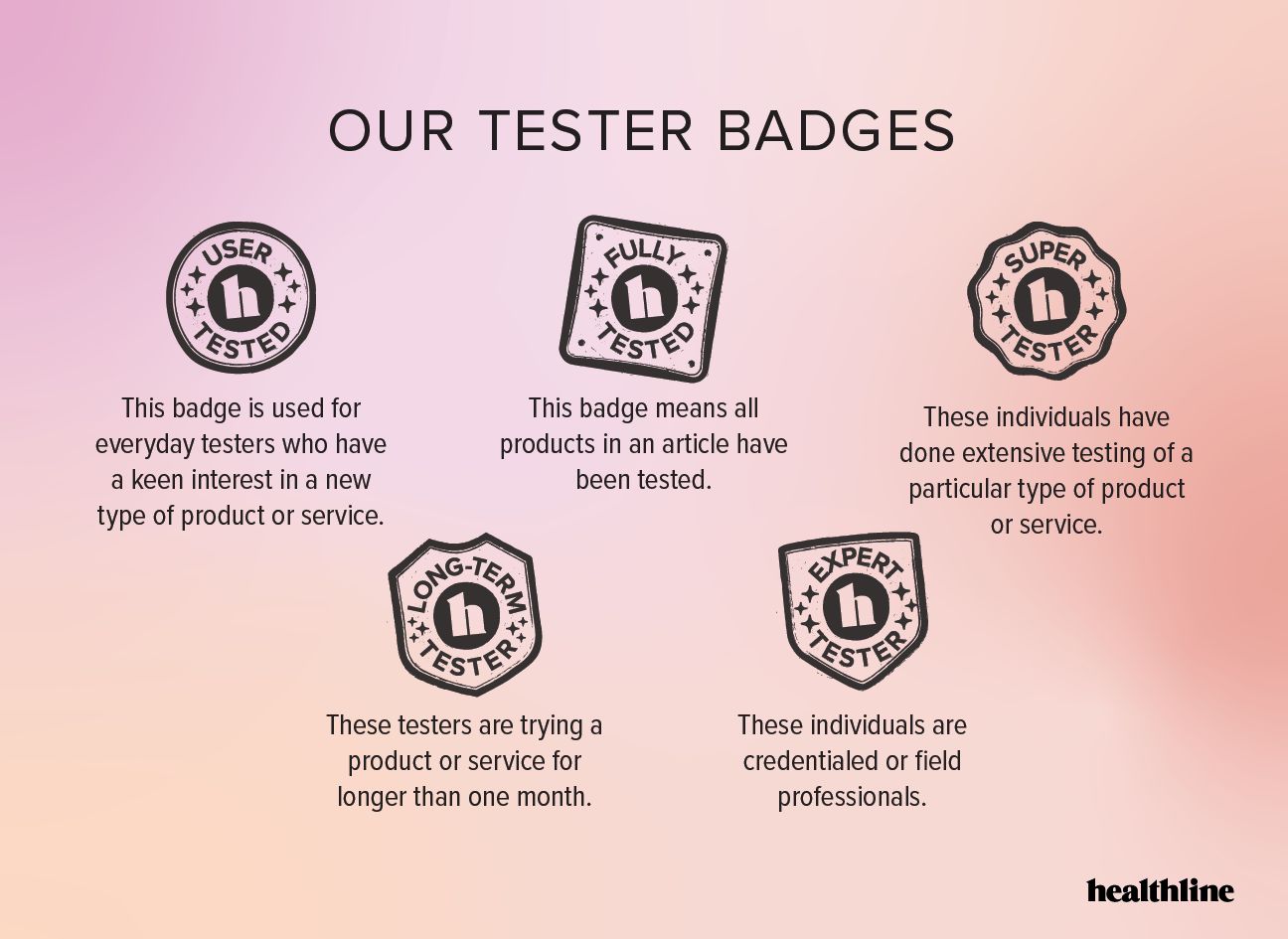 Meet Healthline's Meal Kit Testers