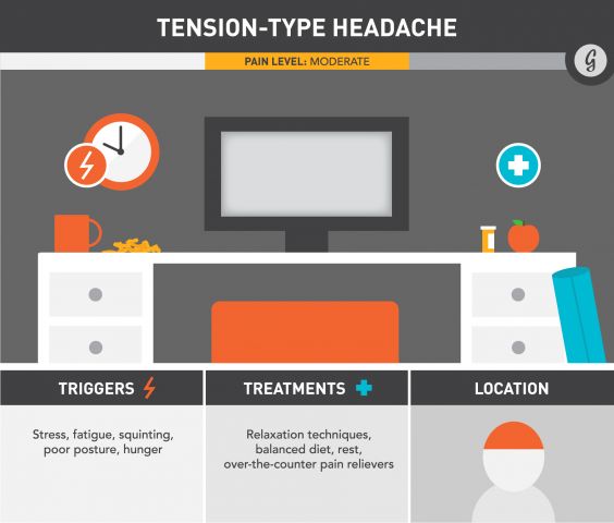How to Stop a Headache: Types, Causes, and Headache Treatments