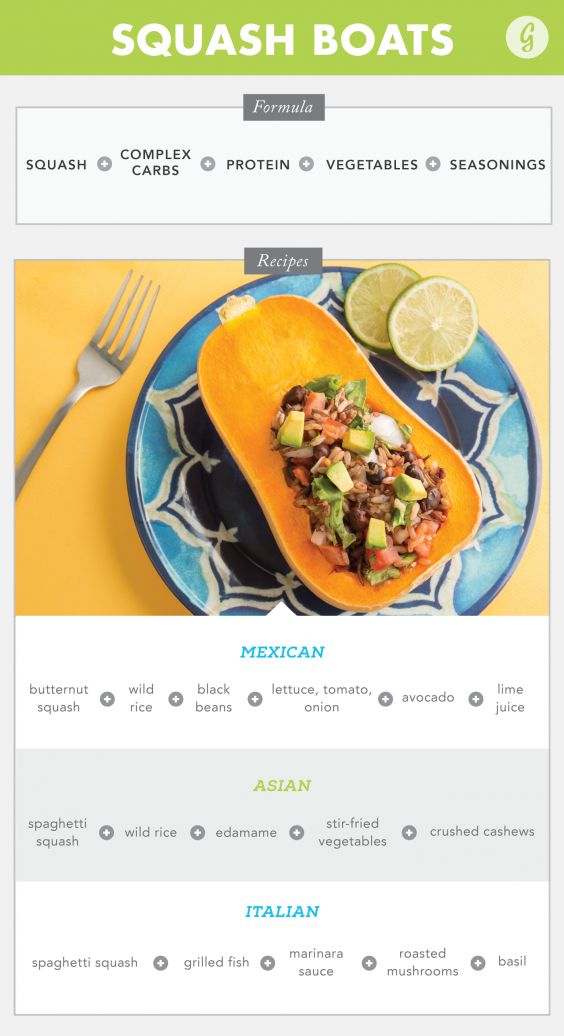 The 5 Basic Healthy Meal Formulas Everyone Should Know