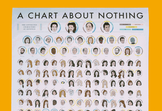 Christmas Gifts for Your S.O. Based on How Long You've Been Together