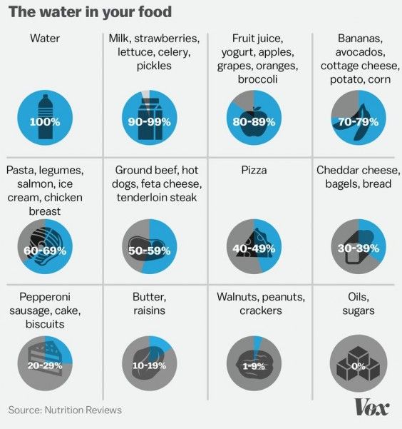 Foods That Help You Stay Hydrated