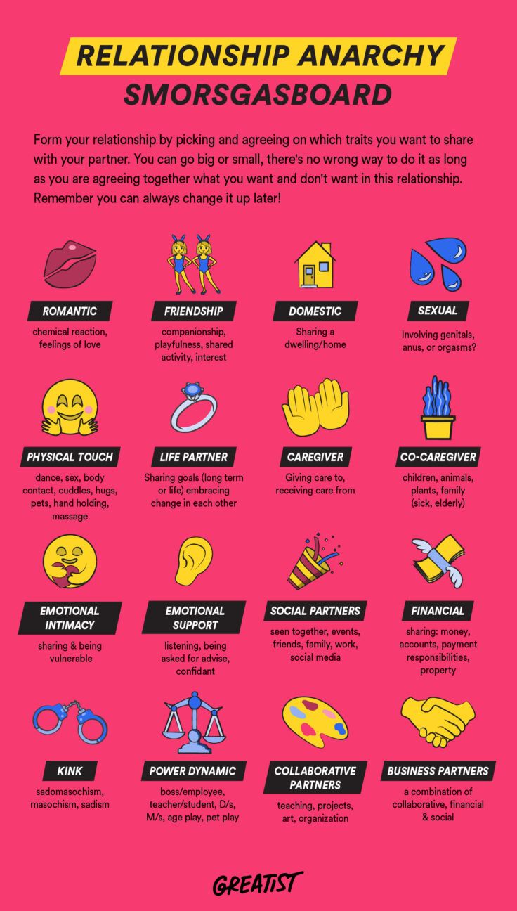 Exploring the Relationship Anarchy Smorgasbord: A Guide