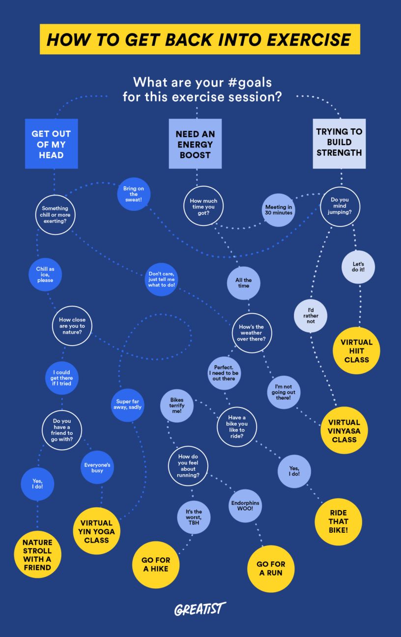 COVID 1 Year Later: How to Get Back into Exercise