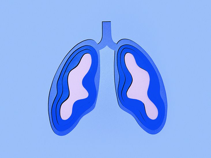 Breathing Exercises for Weight Loss: Do They Work?