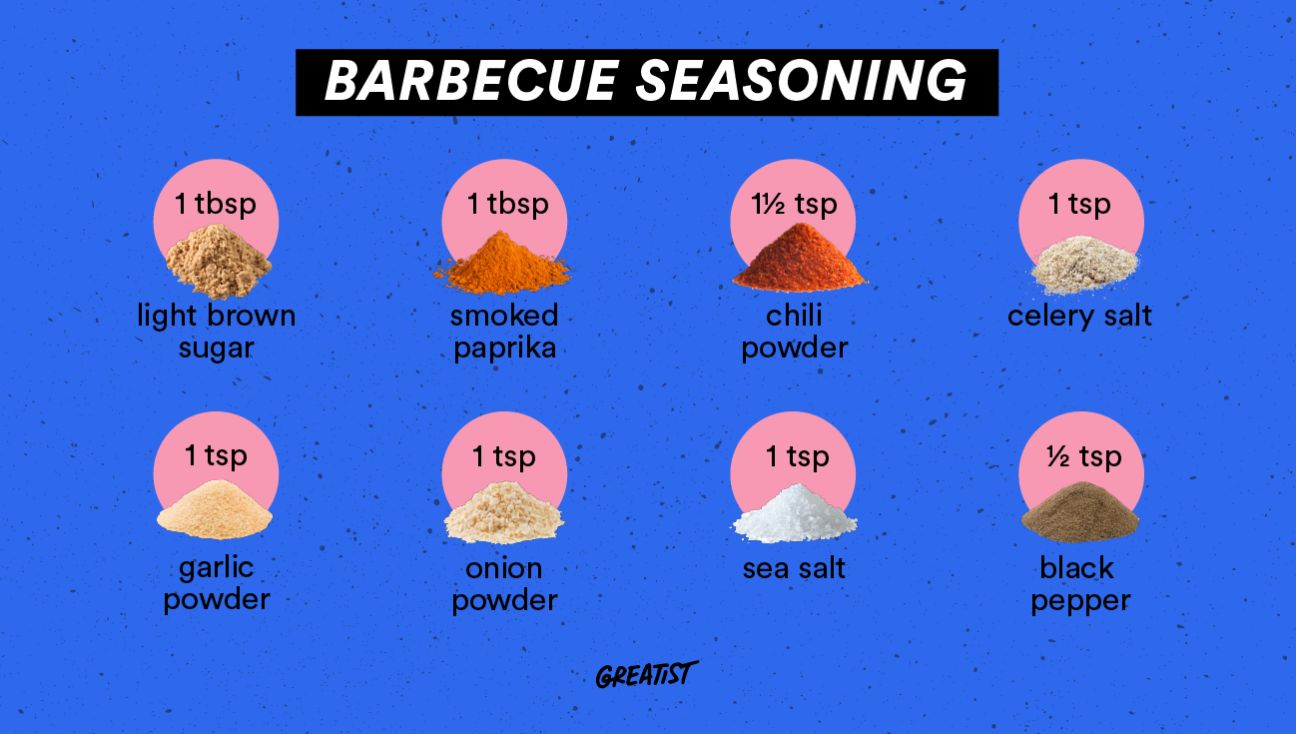 7 Easy Spice Mixes That Are Versatile and Long Lasting