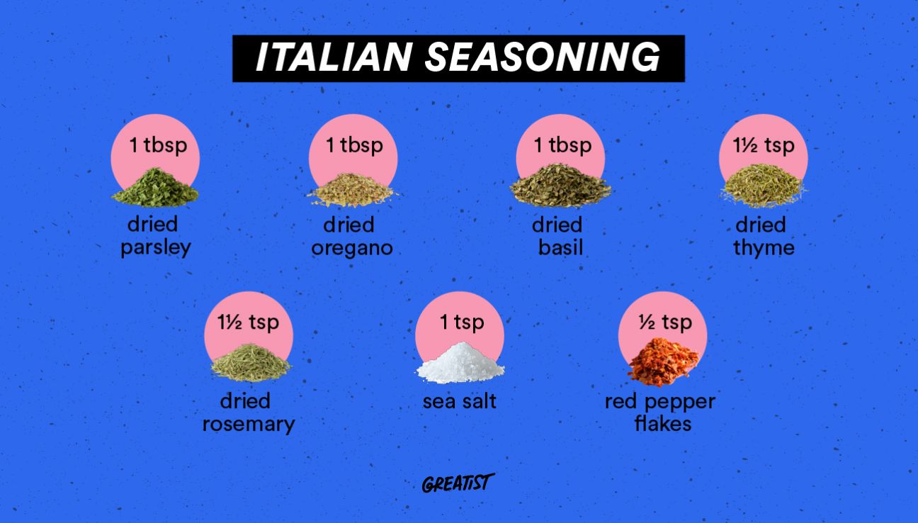 7 Easy Spice Mixes That Are Versatile and Long Lasting