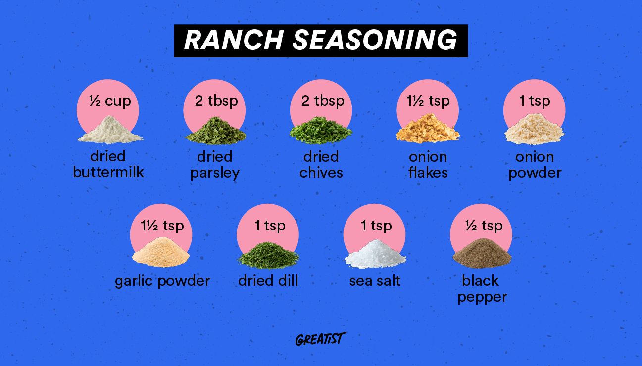 7 Easy Spice Mixes That Are Versatile and Long Lasting