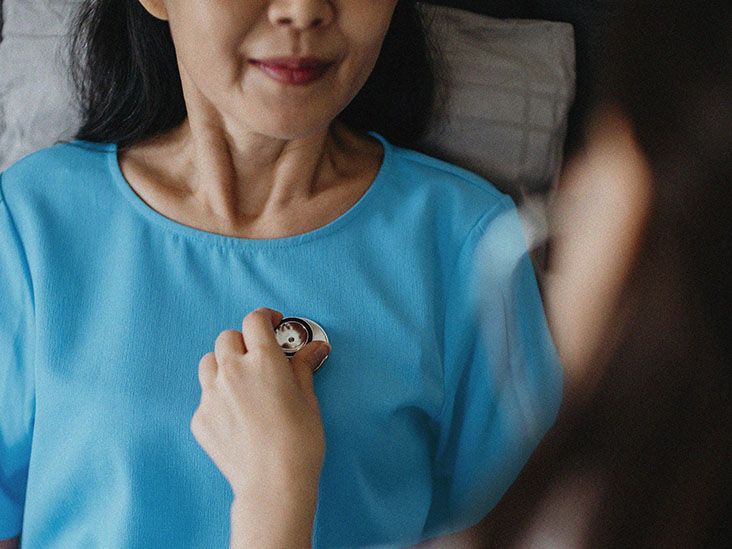 Inflamed heart: Symptoms, treatment, prevention, and more