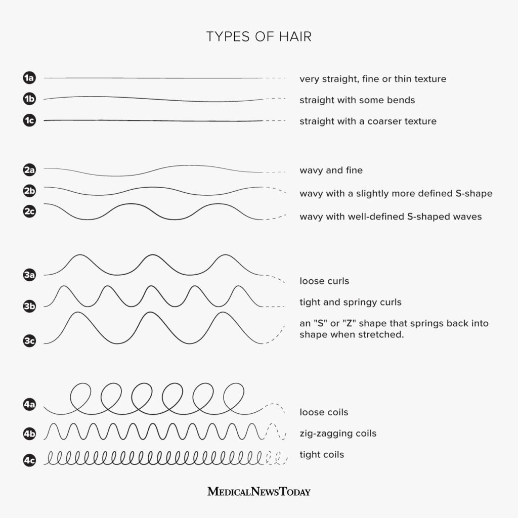 Curly girl method: Steps, benefits, and drawbacks