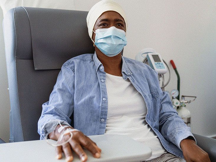 What is the regimen for TCHP chemotherapy?