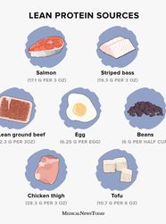 What To Know About Lean Protein Sources