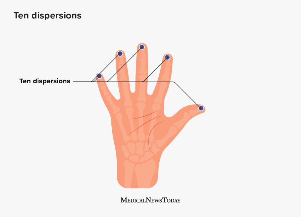 Hand pressure points: Chart and uses