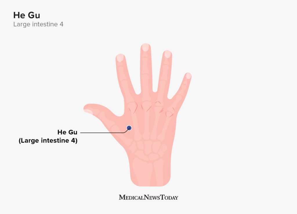 Hand pressure points: Chart and uses