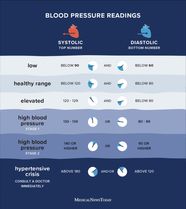 High And Low Blood Pressure Readings 2025 High And Low Blood Pressure Readings 2025