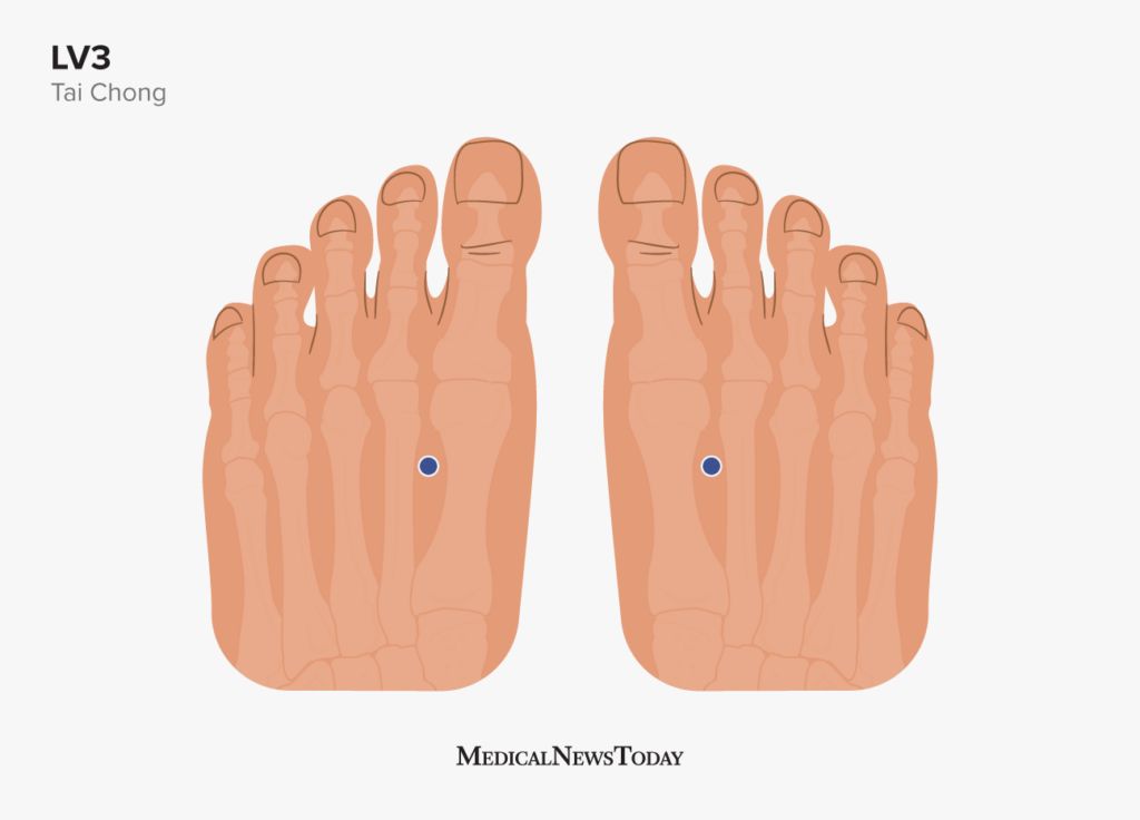 Foot Acupuncture Points