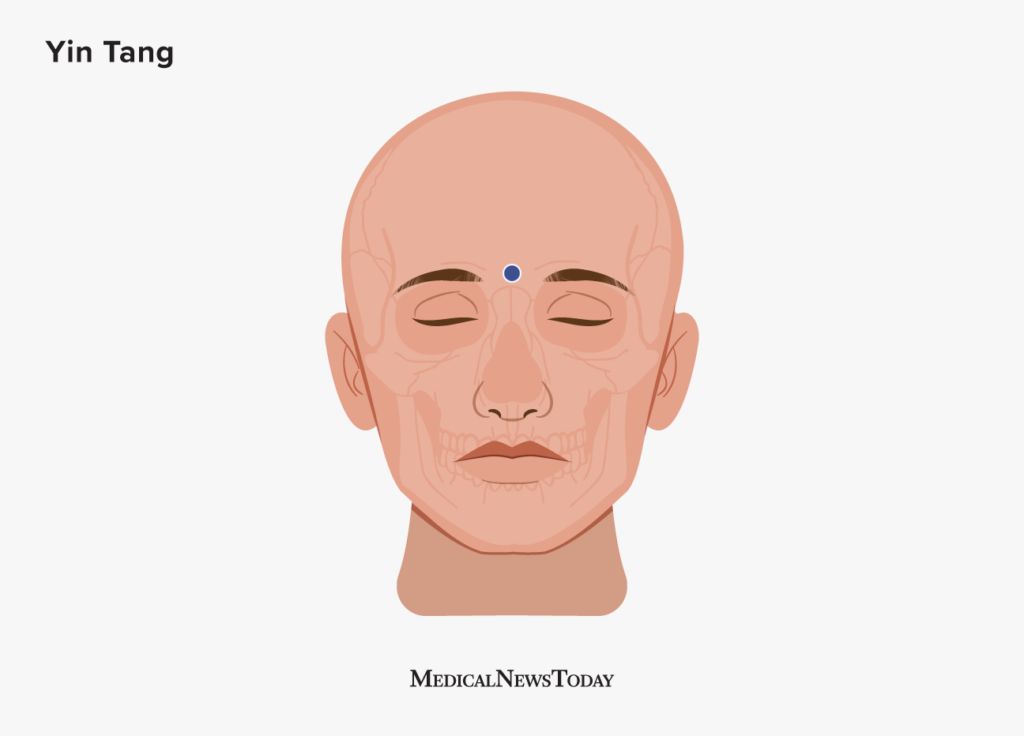 Sexually Stimulating Pressure Points