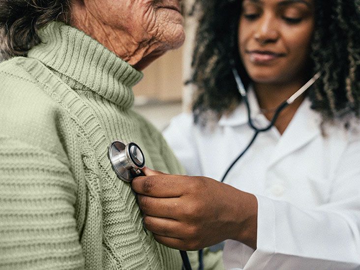 Coronary artery disease medical procedures: A guide