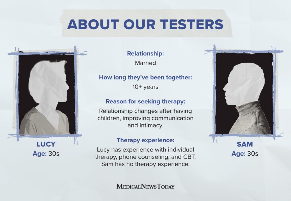 Our Ritual 2025 Review: We Tried It